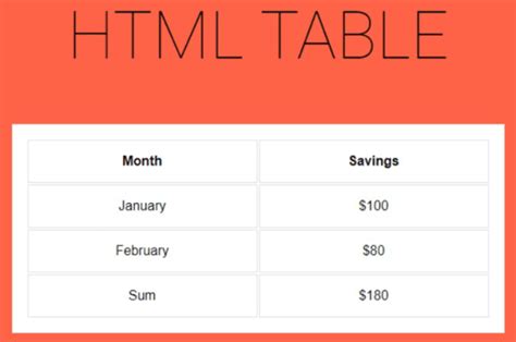 آموزش جدول ها در Css به زبان ساده سریع آسان