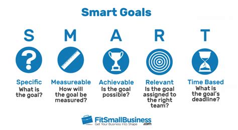 How To Create A CRM Strategy In Steps
