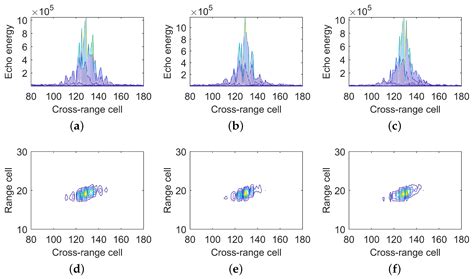A Grid Based Gradient Descent Extended Target Clustering Method And Ship Target Inverse