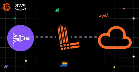 Engineering Blog Posts Grafana Labs