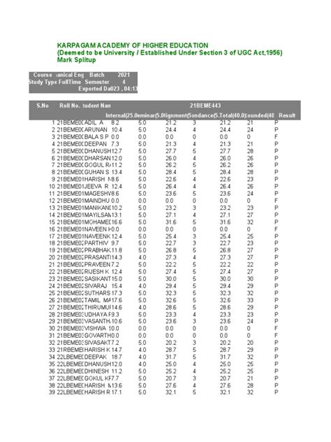 Karpagam Academy Of Higher Education Deemed To Be University