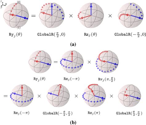 Figure 2 From Decomposing And Routing Quantum Circuits Under
