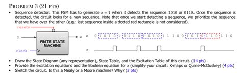 solved problem 3 21 pts sequence detector this fsm has
