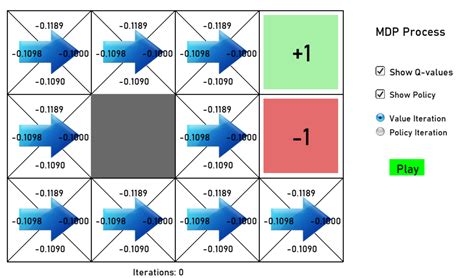 Python Markov Decsision Process Implmenting Q Value Problem Stack