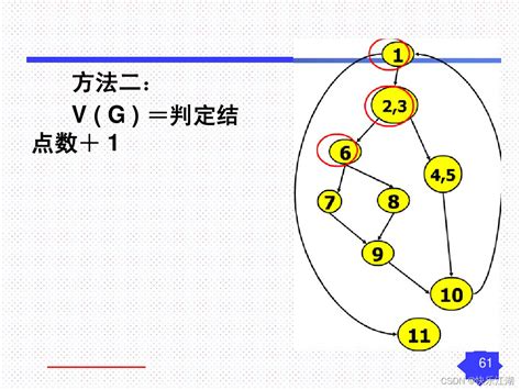 （软件工程复习核心重点）第五章详细设计 第五节：程序复杂度的定量度量 程序流程图映射成流图 csdn博客