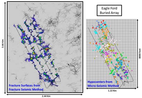 Geosciences Free Full Text Fracture Seismic Mapping Subsurface