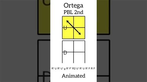 Ortega Pbl Case 2 Animated Tutorial Cubealgorithms Youtube Ortega Pbl Case 2 Animated Tutorial Cubealgorithms Youtube