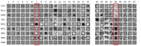 Remote Sensing Free Full Text Pansharpening By Convolutional Neural Networks