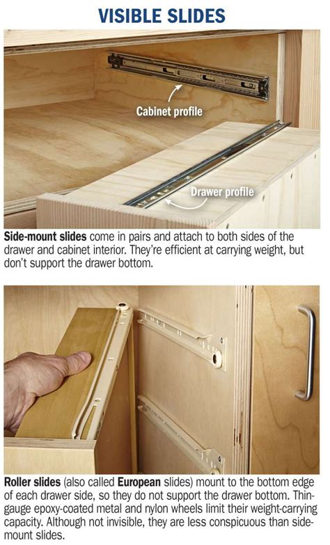 Drawer Slides Demystified