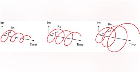 Algorithms For Optics Generalized Version Of The Inverse Fast Fourier