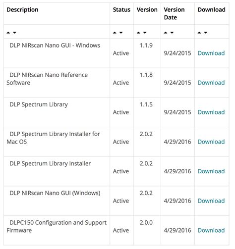 Update Tiva Firmware Dlp Products Forum Dlp®︎ Products Ti E2e Support Forums