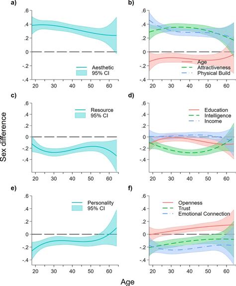 昆士兰科技大学男性更看中女性的吸引力和身体构造 互联网数据资讯网 199IT 中文互联网数据研究资讯中心 199IT
