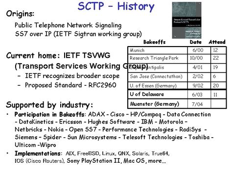Stream Control Transmission Protocol Sctp Janardhan Iyengar Protocol