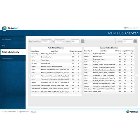 5 best informatica mdm alternatives reviews features pros and cons