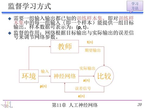 PPT 模式识别与机器学习 Pattern Recognition And Machine Learning PowerPoint Presentation ID