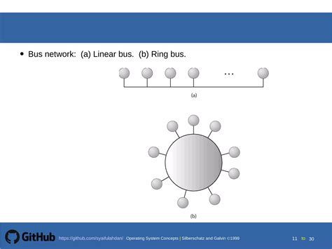 Operating System Ch15 Network Structures Ppt