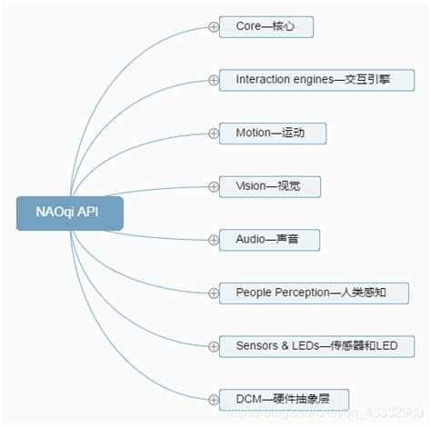naoqi开发日记（关于naoqi的简介 naoqi库使用较多模块 csdn博客