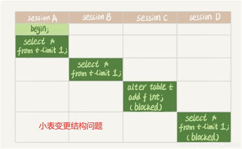 MySQL数据库原理 零MySQL数据库原理看这一篇就够了五 阿里云开发者社区