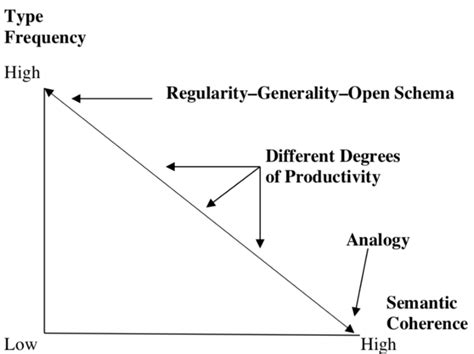 Productivity As The Function Of Inverse Correlation Between Type Download Scientific Diagram