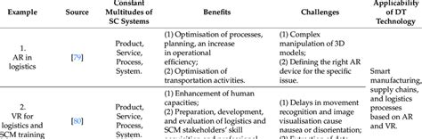 Implementation Examples Of Practical Orientations And The Applicability