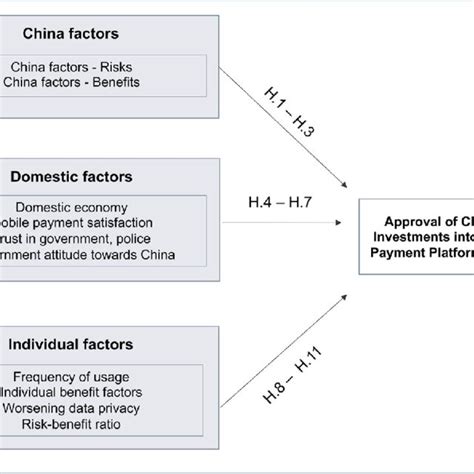 Explanatory Framework Download Scientific Diagram