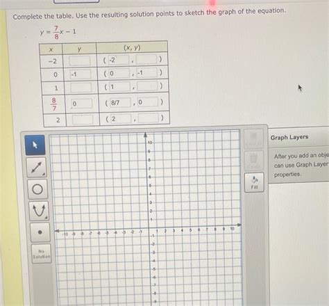 Solved Complete The Table Use The Resulting Solution Points Chegg