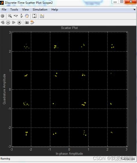 m基于matlab simulink的16qam调制解调系统仿真 实现16 qam信号模型结构图simulink csdn博客