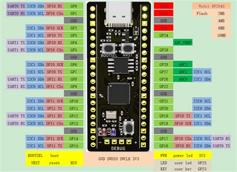 Raspberry Pi Pico Board Rp2040