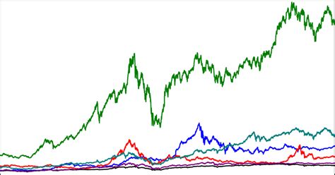The Daily Indices Sources Authors Calculations Download Scientific