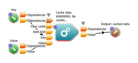 Workspace Understanding Cache Data