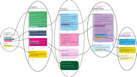 File USB Host Initialization Main Functions Png Stm Mcu