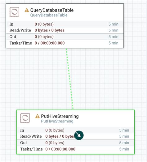 Rdbms To Hive Using Nifi Small Medium Tables Cloudera Community 244677