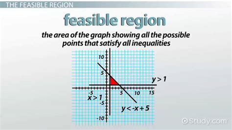 Classifying Systems Of Linear Equations From Graphs Calculator Tessshebaylo