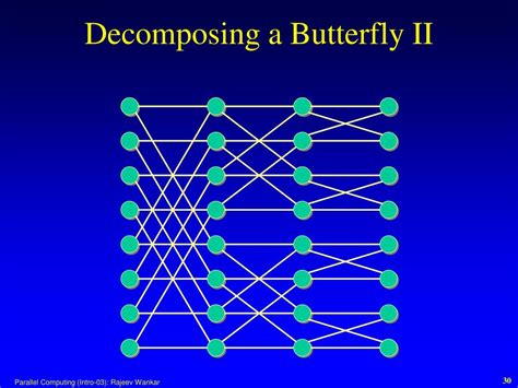 Ppt Interconnection Networks Powerpoint Presentation Free Download