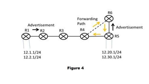 consider the network topology shown below figure 4