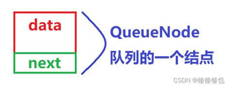 【数据结构】c语言实现链队列附完整运行代码队列的链式存储结构代码实现c语言 Csdn博客
