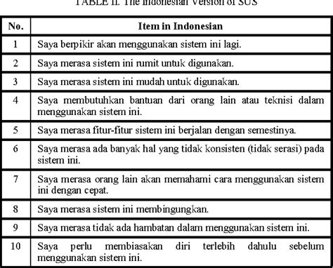 table i from an indonesian adaptation of the system usability scale