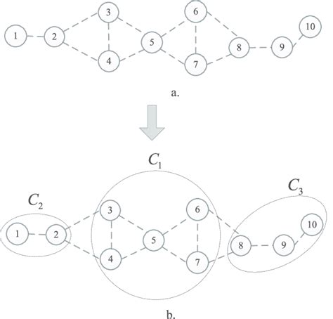 Distributed Cluster Formulation Procedure A Original Network