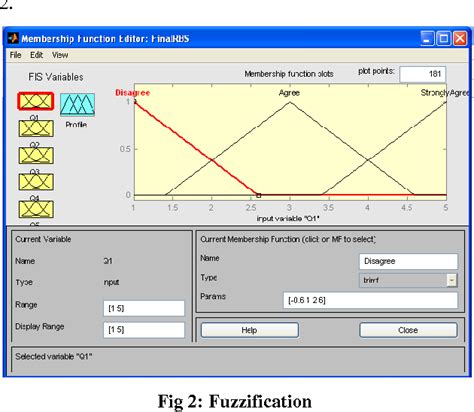 Figure 2 From Teacher Assessment And Profiling Using Fuzzy Rule Based System And Apriori