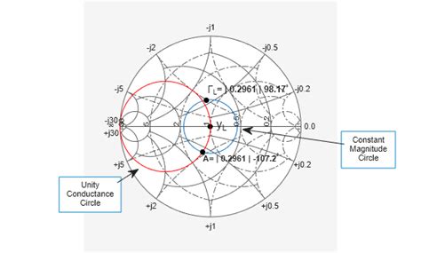 Designing Matching Networks Using Single Stub Transmission Lines Matlab And Simulink
