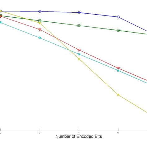 Normalized Image Quality Score Download Scientific Diagram