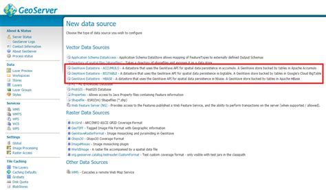 Gisconletras Testing Big Spatial Data Software Hadoop Hbase Geowave Geoserver Without