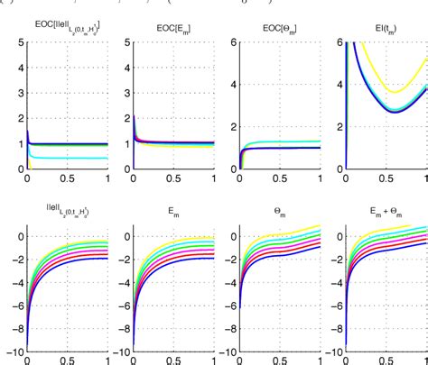 Figure 1 From Gradient Recovery In Adaptive Finite Element Methods For Parabolic Problems
