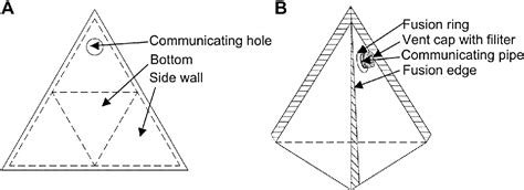 Figure 1 From Novel Disposable Flexible Bioreactor For Escherichia Coli