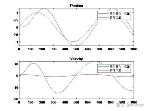 机械臂的阻抗、导纳控制（间接力控）：第一篇 思想源泉 知乎