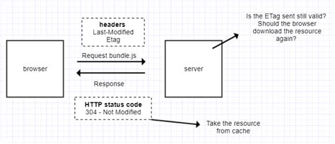 bundle code splitting revised although these optimization patterns