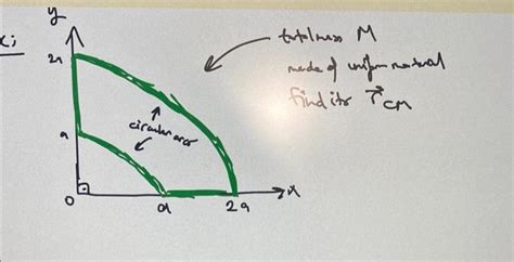 solved m of unify notral dits r cm