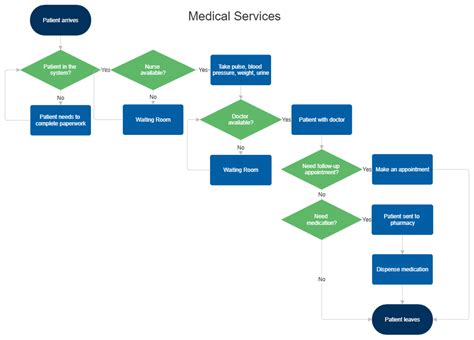Flowchart Templates Try SmartDraw Free