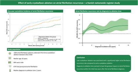 Journal Of Cardiovascular Electrophysiology Vol 35 No 7