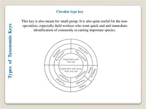 Taxonomic Keys
